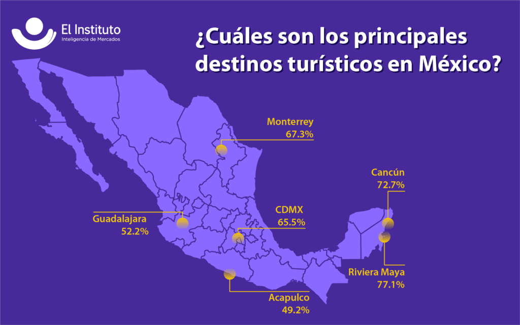 ¿Cuáles son los principales destinos turísticos de México ...